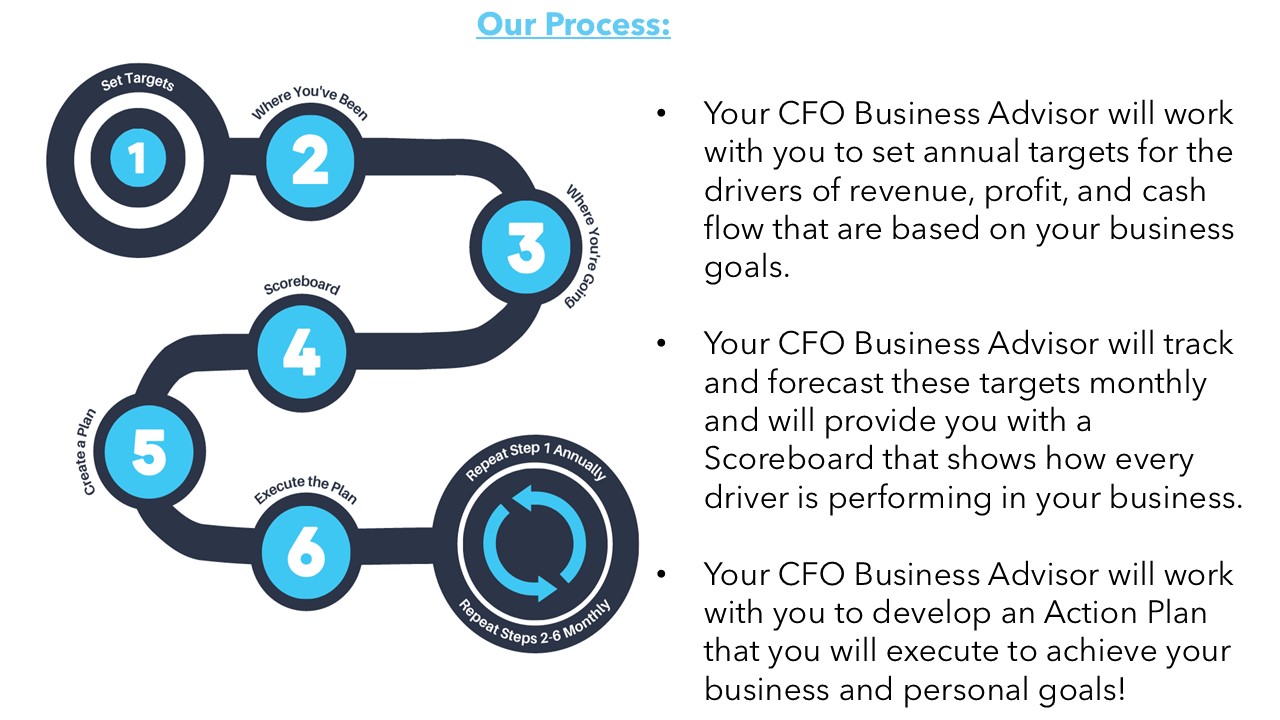 Schedule a Right-Fit Discovery Call - Bright Ledgers